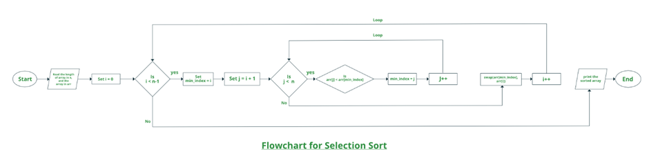 GitHub - Sohinee-nimo/SortingAlgo