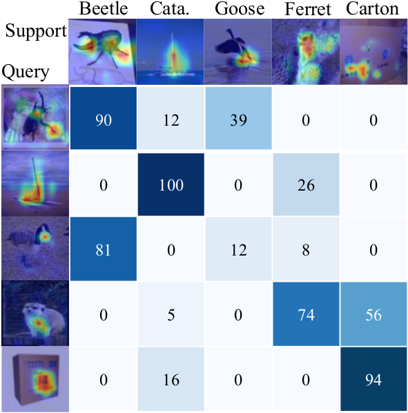 Matching Matrix Generation · Issue #2 · wbw520/MTUNet · GitHub