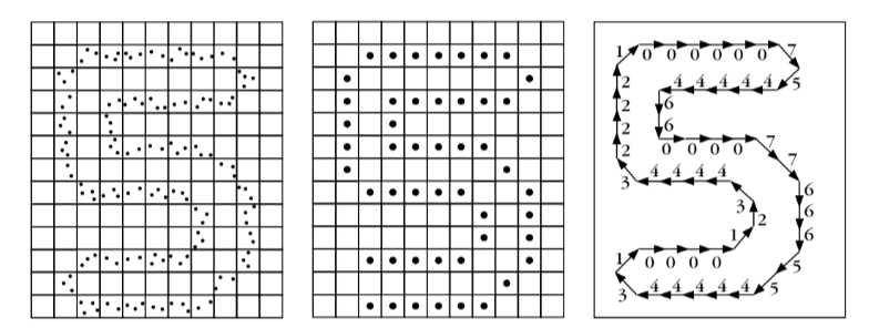 GitHub - melihaltun/Chain_code: Chain code feature generation for image processing