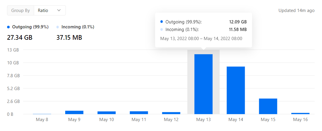 How to shut down service worker? · Issue #524 · razonyang/hugo-theme-bootstrap · GitHub