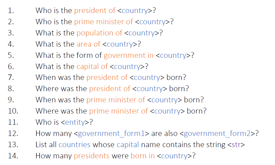 GitHub - noamblau/Information-Extraction