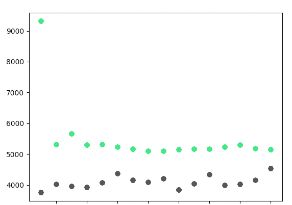 Slow Read With `readcsv` From File Object Or In Chunks Compared To Pandas · Issue 4435