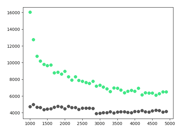 Slow read with `read_csv()` from file object or in chunks compared to Pandas · Issue #4435 ...