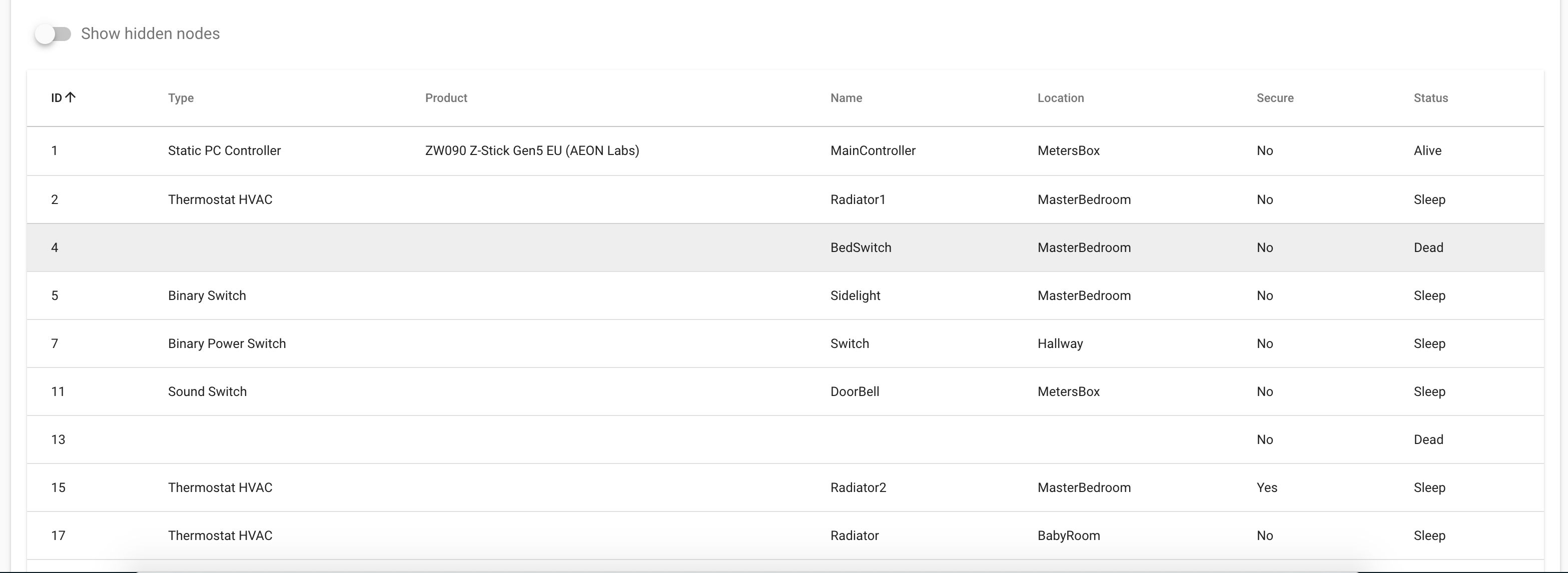 [question] State becomes null/unknown on HASS when i restart zwave2mqtt · Issue #255 · OpenZWave ...