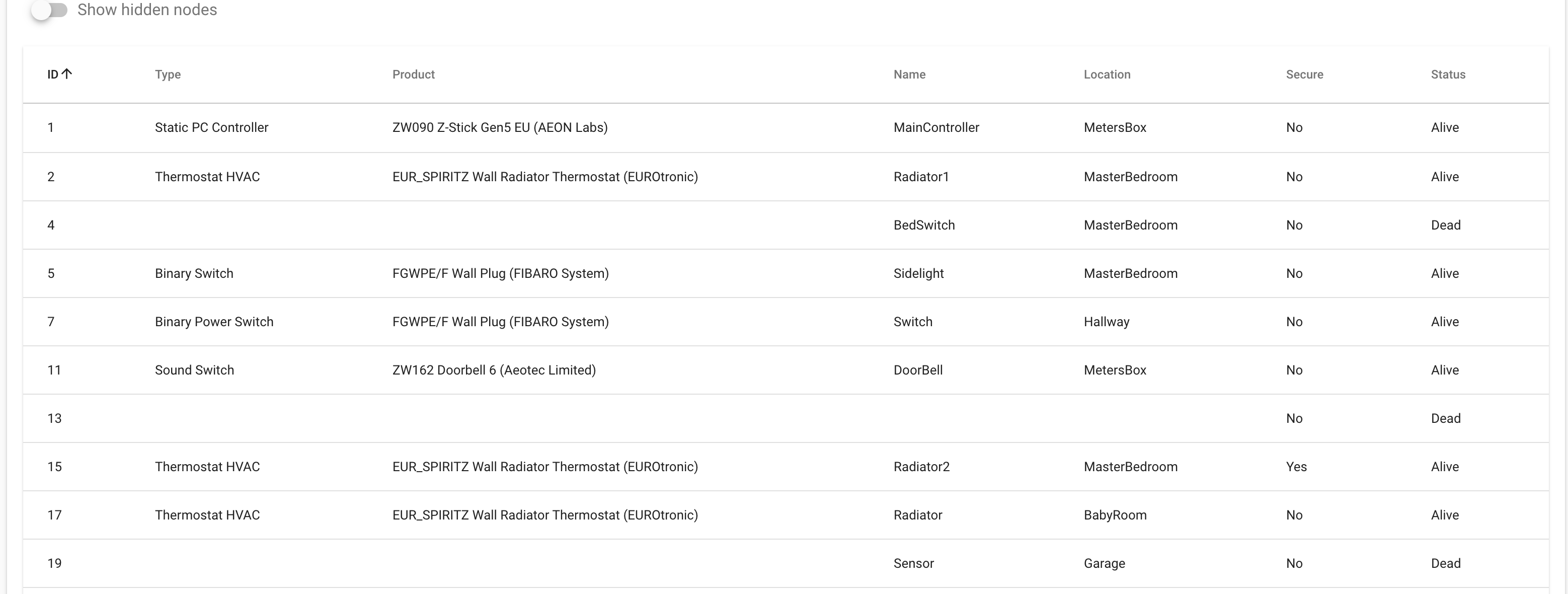 [question] State becomes null/unknown on HASS when i restart zwave2mqtt · Issue #255 · OpenZWave ...