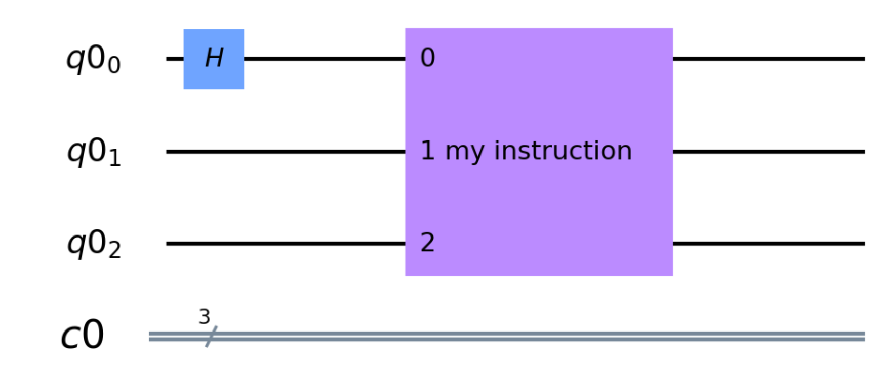 Custom Multiqubit Gates Overlap · Issue 3063 · Qiskitqiskit · Github 1474