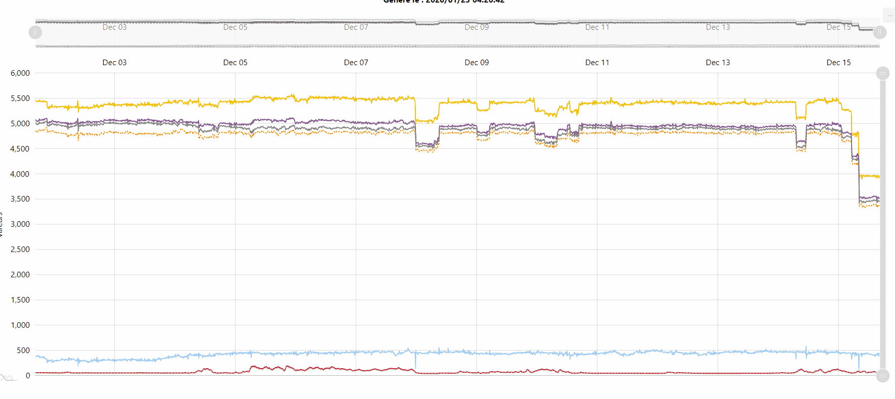 zoomXY chart cursor behavior with DateAxis is broken · Issue #721 · amcharts/amcharts4 · GitHub