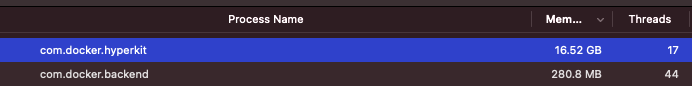 com.docker.hyperkit using entire RAM/CPU allocation · Issue #5437 · docker/for-mac · GitHub
