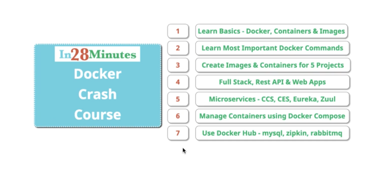 GitHub - Monjur-Alam/Docker-DevOps-for-Java-Spring-Boot