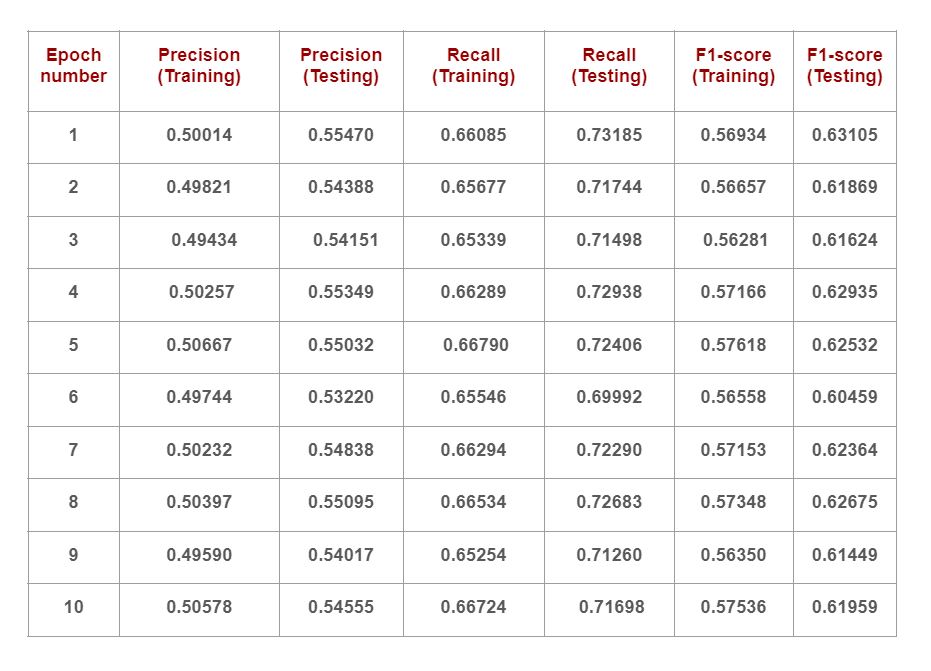 GitHub - ManishMadhukarMotghare/Video-Summarization-Using-Attention ...