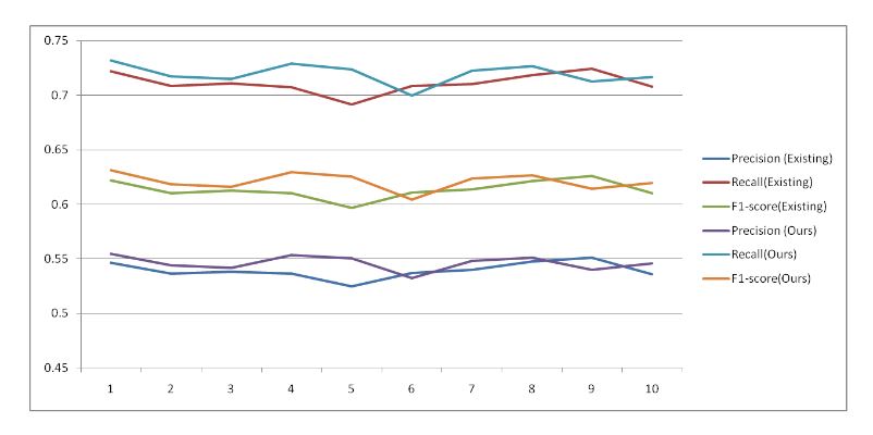 GitHub - ManishMadhukarMotghare/Video-Summarization-Using-Attention ...