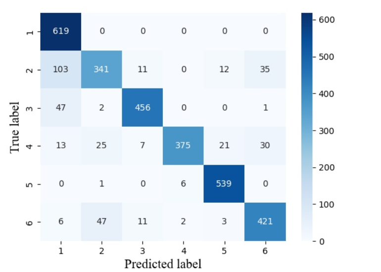 bug · Issue #2 · BJTUSensor/Phi-OTDR_dataset_and_codes · GitHub