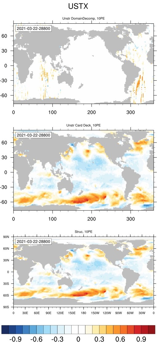 output history fields of ust,ustdir and asf are incorrect when running with unstructured mesh ...