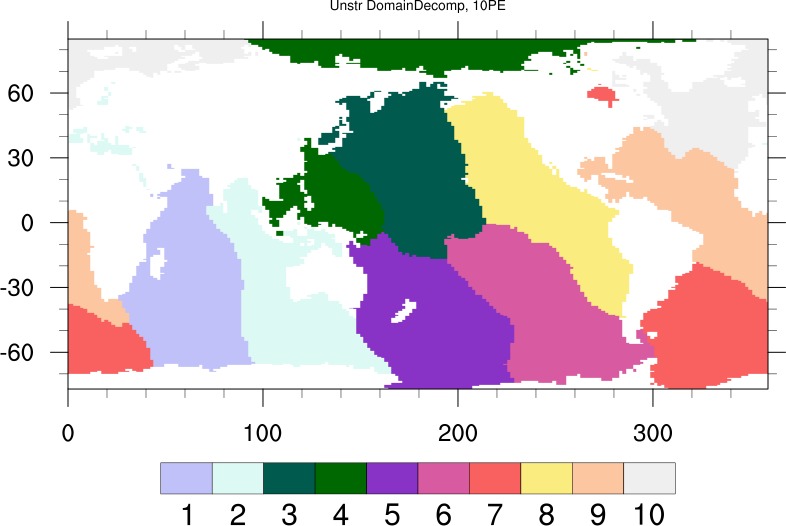 output history fields of ust,ustdir and asf are incorrect when running with unstructured mesh ...
