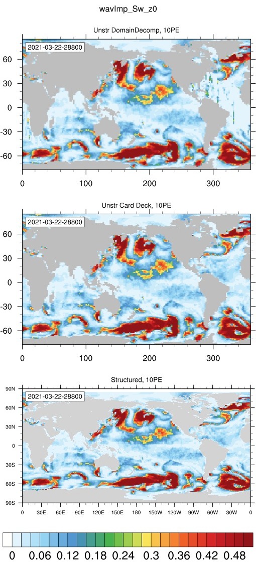 output history fields of ust,ustdir and asf are incorrect when running with unstructured mesh ...