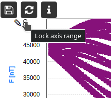 Add tooltips to axis controls in the AV (enhancement) · Issue #422 · ESA-VirES/WebClient ...