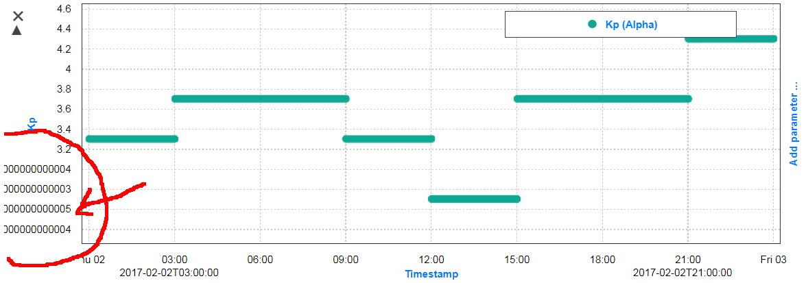 Fix decimal places to avoid floating point artefatcs. · Issue #313 · ESA-VirES/WebClient ...