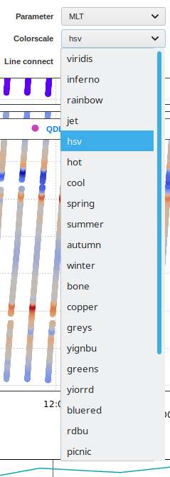 Different colomaps offered by different parts of the client. · Issue #315 · ESA-VirES/WebClient ...