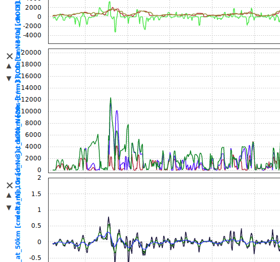 Exported client state does not include custom axis and legend labes. · Issue #346 · ESA-VirES ...