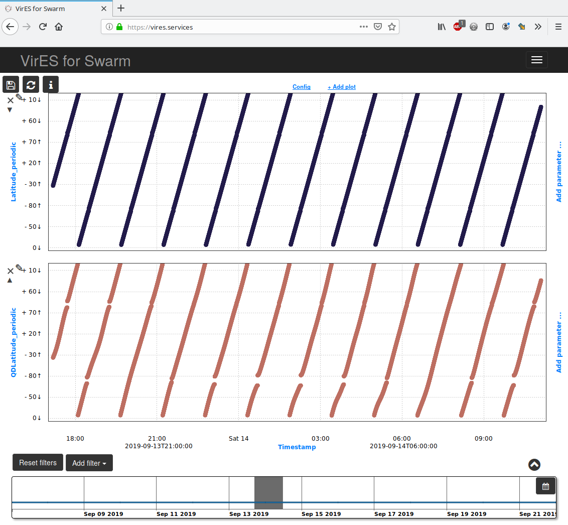Regression: not possible to controll plot settings with "periodic latitudes" Y-axis · Issue #372 ...