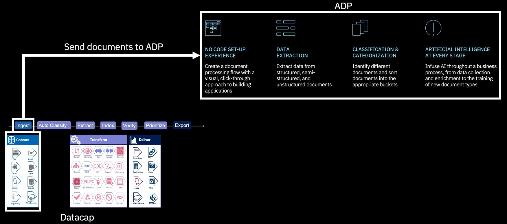 GitHub - IBM/Datacap-ADP-Connector: Roundtrip connector from Datacap to ADP GitHub - IBM/Datacap-ADP-Connector: Roundtrip connector from Datacap to ADP