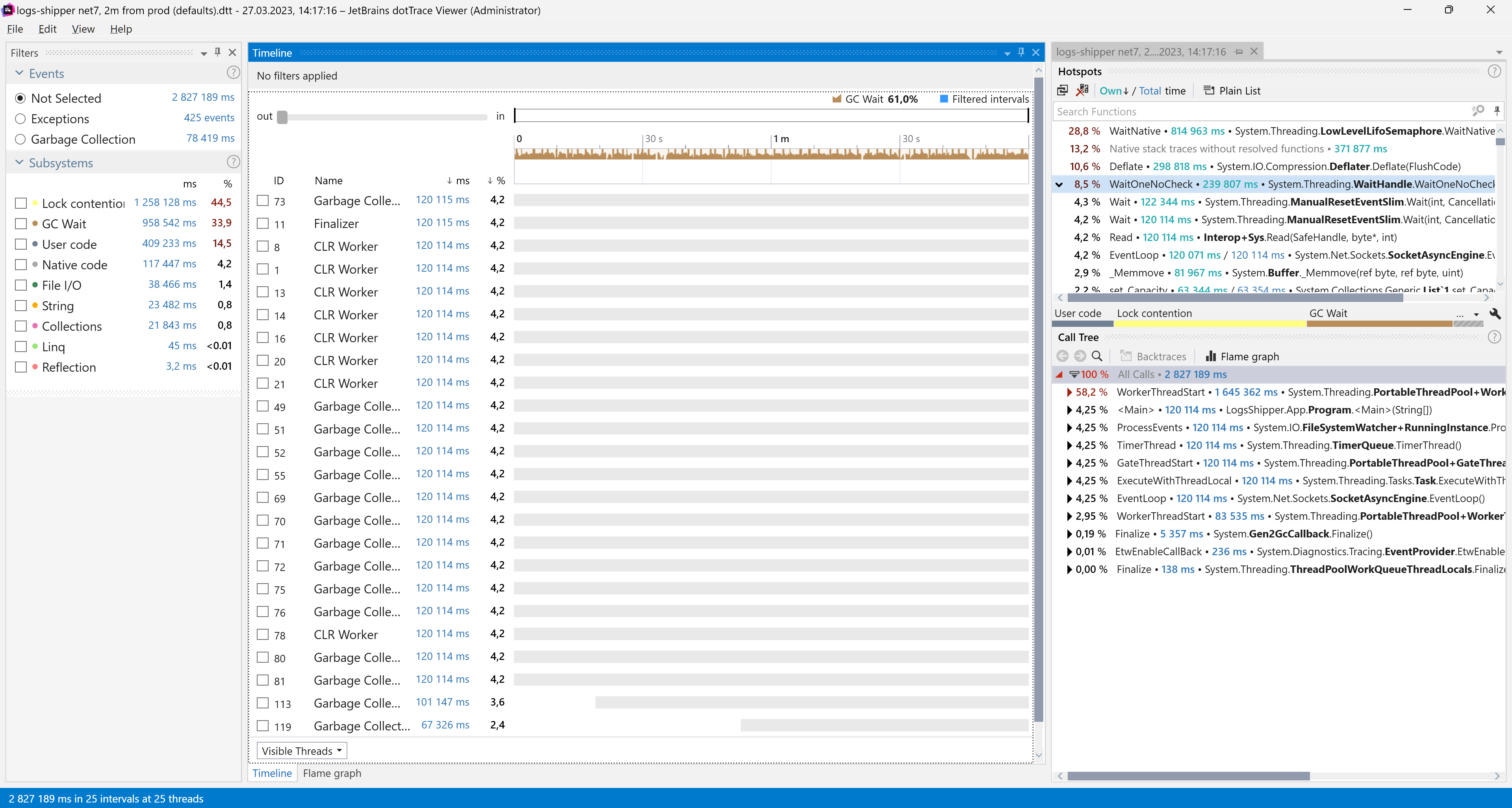 NET 7 new GC high lock contention · Issue #82715 · dotnet/runtime · GitHub
