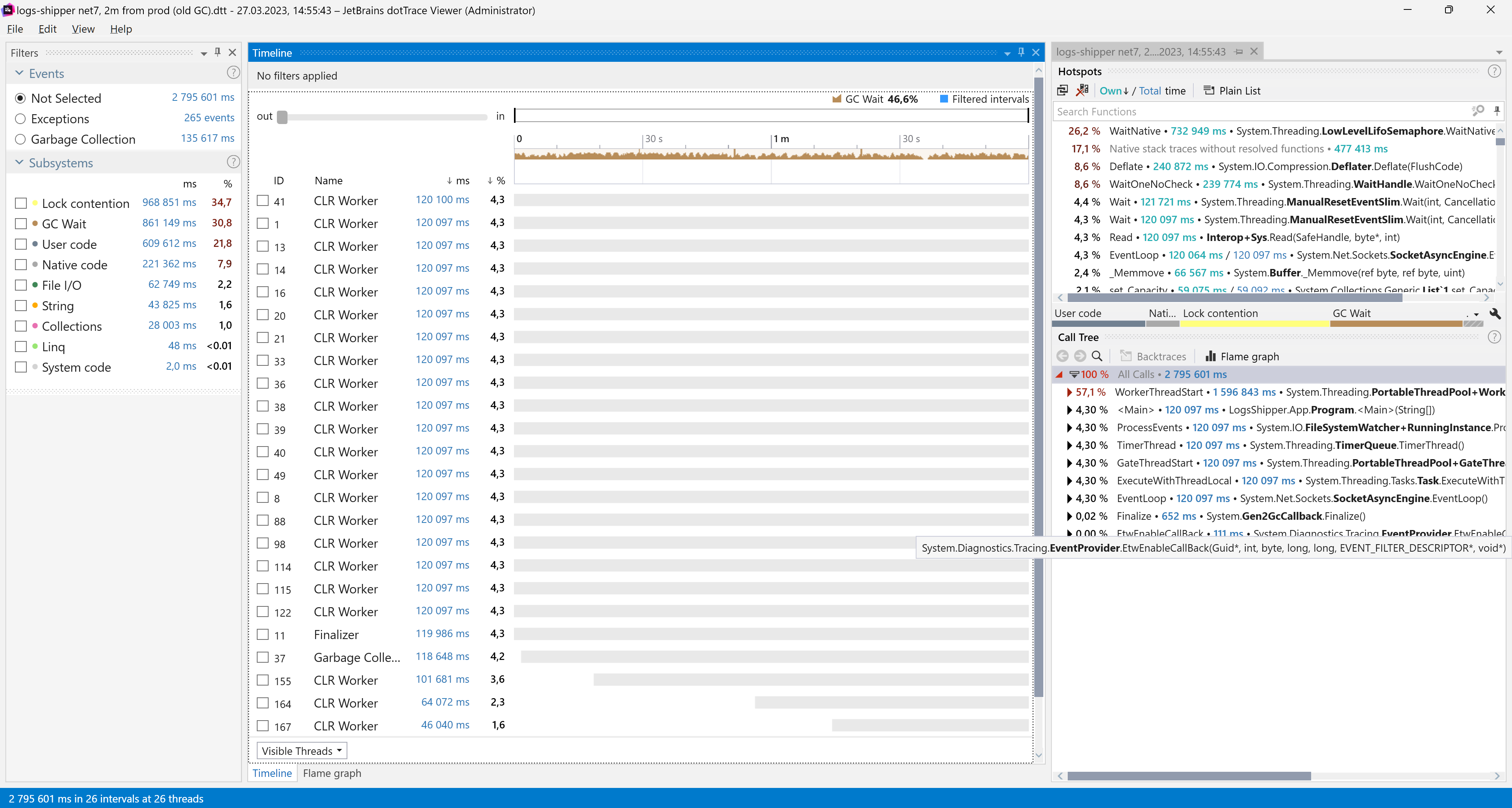 NET 7 new GC high lock contention · Issue #82715 · dotnet/runtime · GitHub