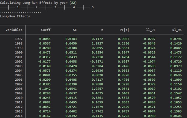 GitHub - rthombs/xtdfet: Dynamic Fixed Effects Regression with Time Interactions