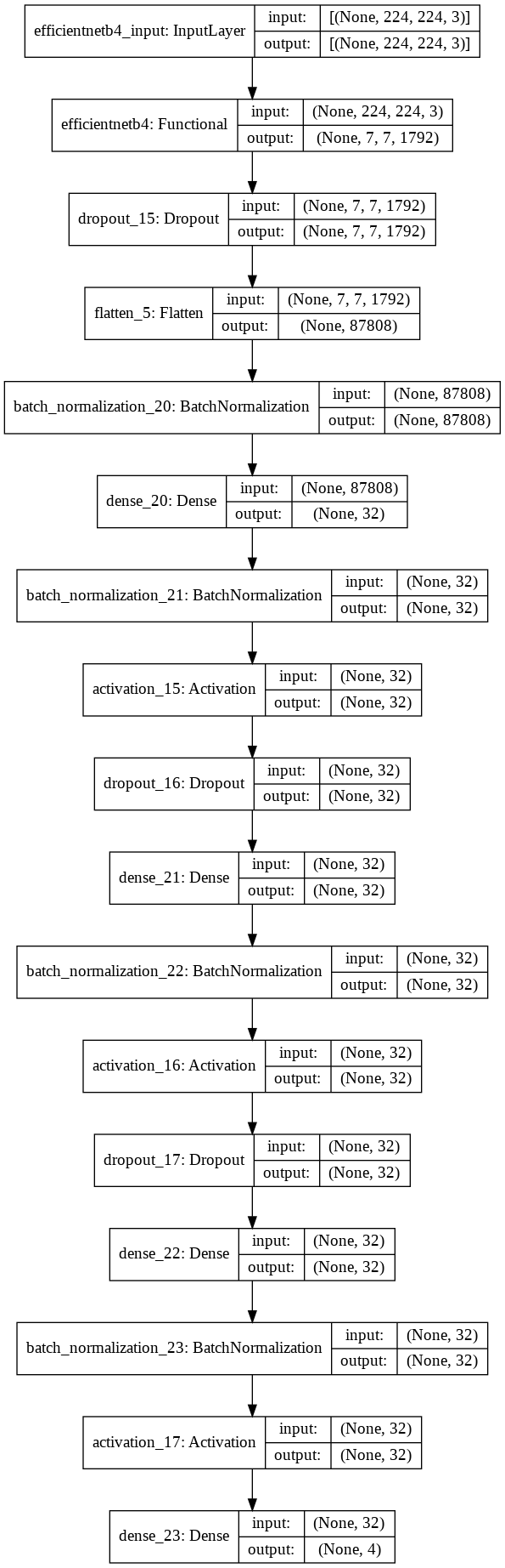 GitHub - dbxwong/EfficientNet-Lung-Cancer-Prediction: Building an EfficientNet Lung Cancer Predictor
