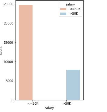 GitHub - xtric6/US-Adult-Salary-Prediction-ML-App: This repository ...