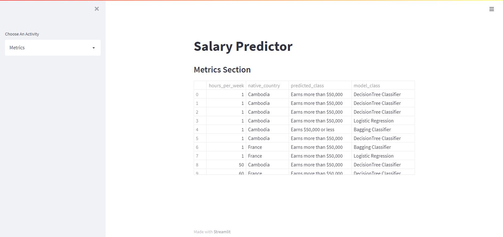 GitHub - xtric6/US-Adult-Salary-Prediction-ML-App: This repository ...