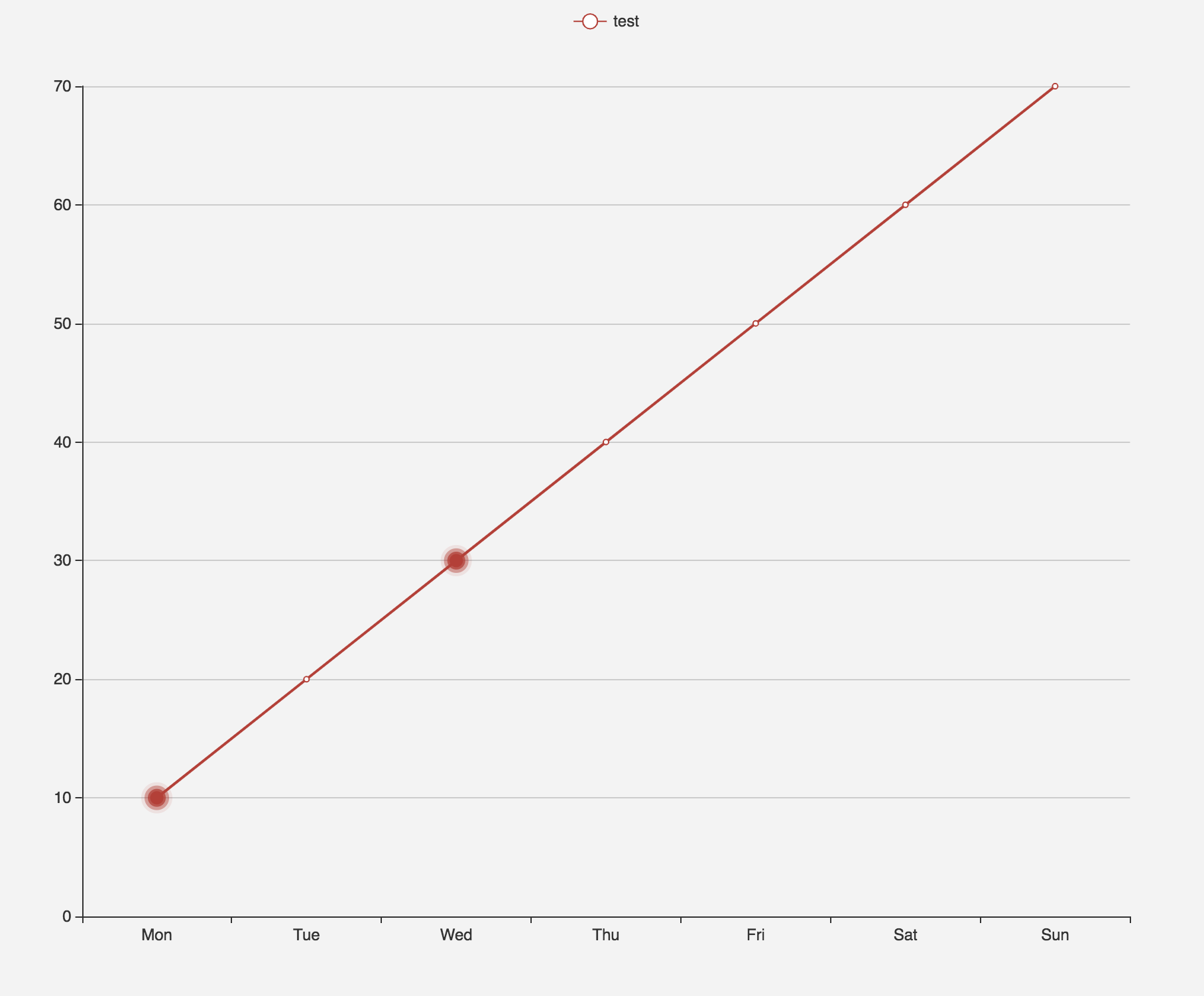 如何在echart中同一个series对应多个legend？ · Issue 9343 · Apacheecharts · Github 1762