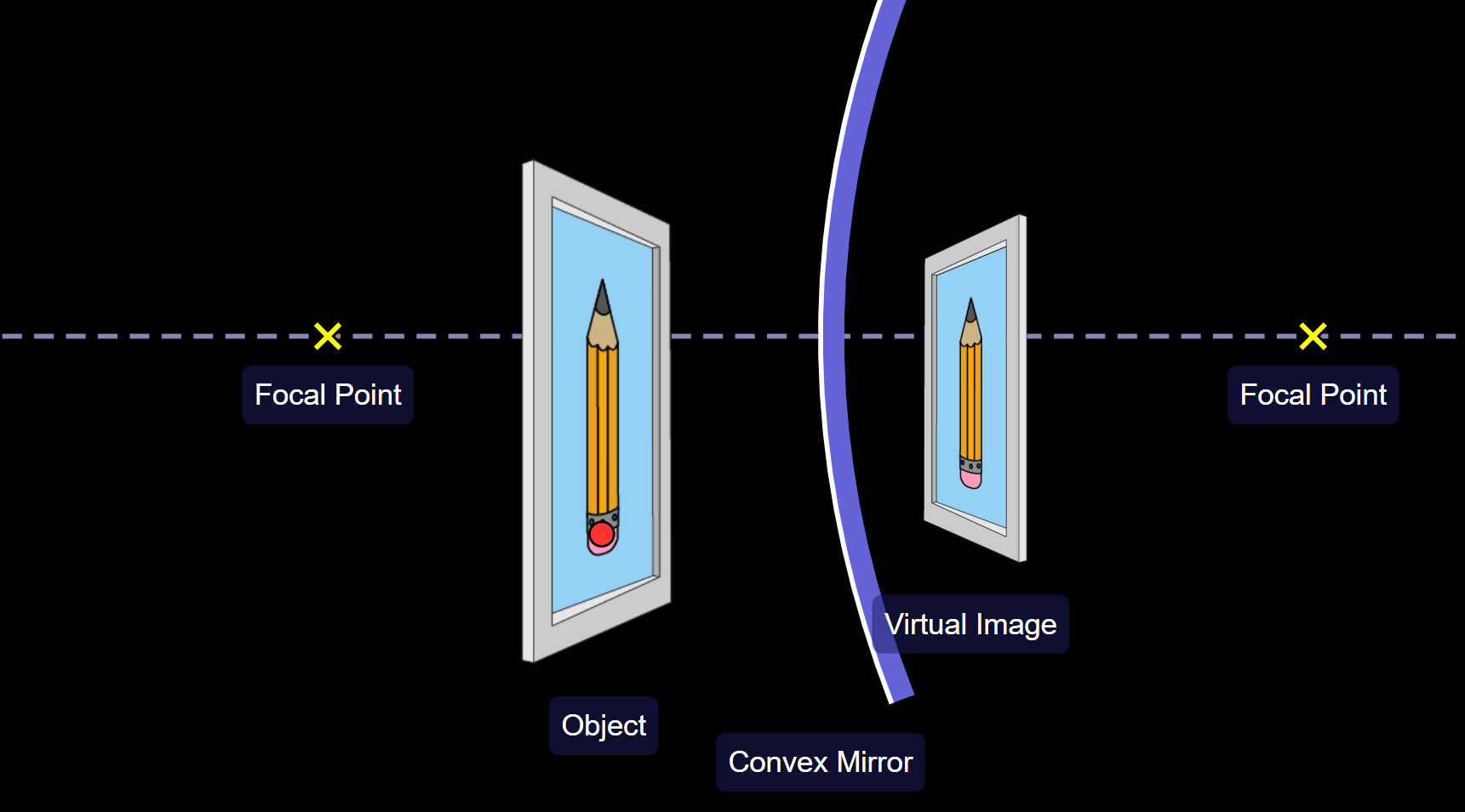 Consider reducing opacity of virtual image (or changing opacity ...