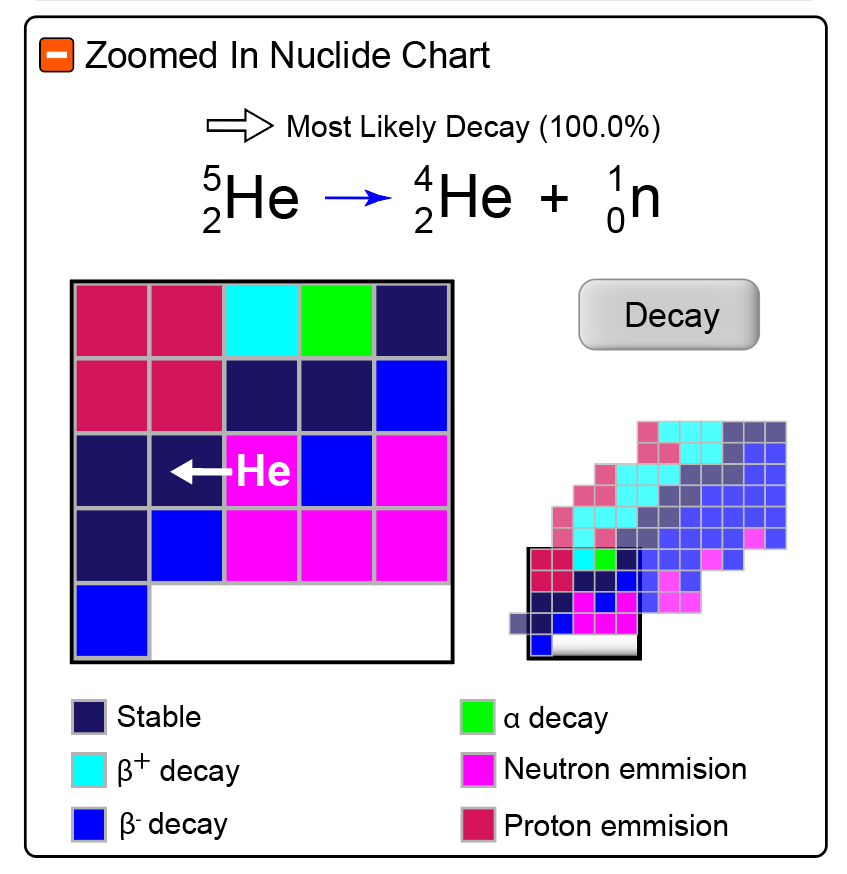 Decay equation implementation · Issue #80 · phetsims/build-a-nucleus ...