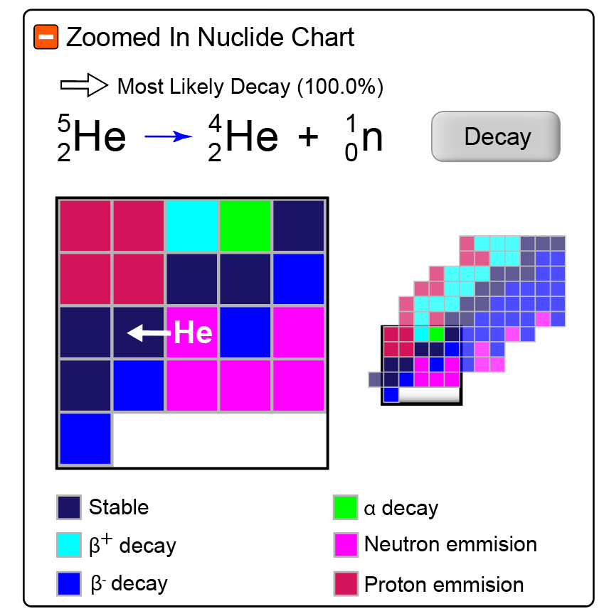 Decay equation implementation · Issue #80 · phetsims/build-a-nucleus · GitHub