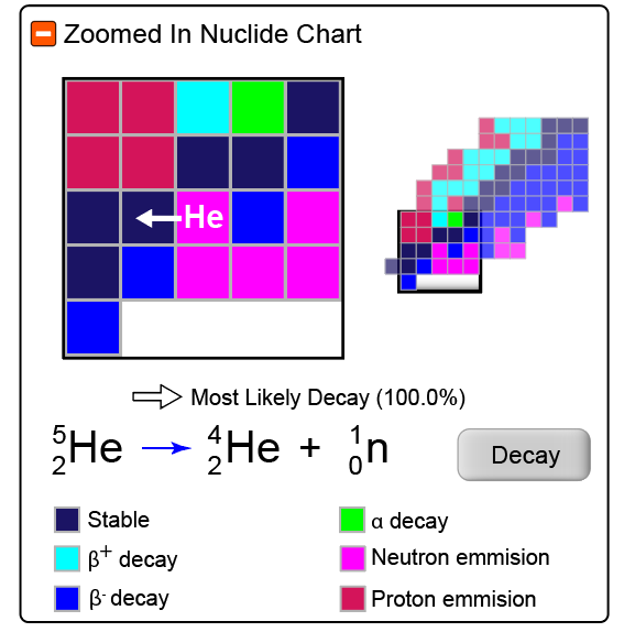 Decay equation implementation · Issue #80 · phetsims/build-a-nucleus · GitHub