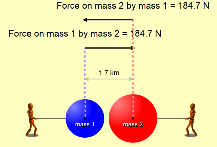 Review Sim · Issue #14 · phetsims/gravity-force-lab-basics · GitHub