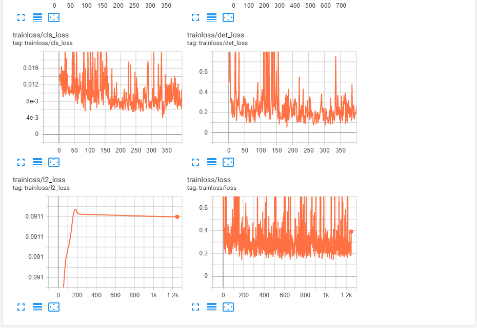 evaluation = 0 · Issue #398 · google/automl · GitHub