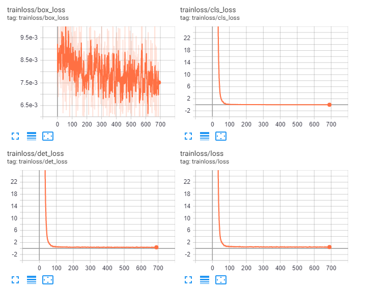 evaluation (AP) does not change · Issue #660 · google/automl · GitHub