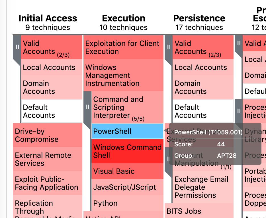 Sort based on sub-techniques · Issue #201 · mitre-attack/attack-navigator · GitHub