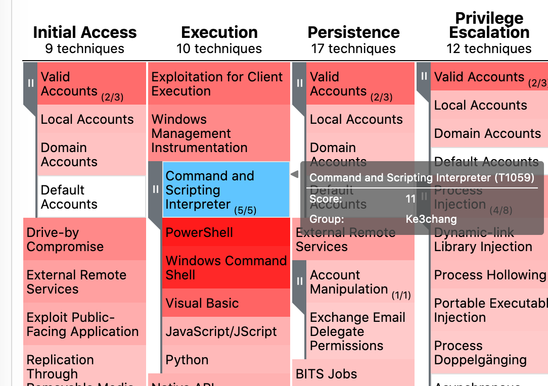 Sort based on sub-techniques · Issue #201 · mitre-attack/attack-navigator · GitHub
