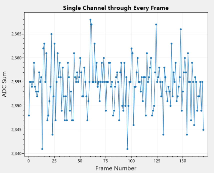 Initialize formplot but do not clear events · ScottPlot ScottPlot ...