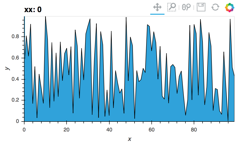 bokeh tools xpan and xwheel_zoom disappear from toolbar when plotting DynamicMap · Issue #3174 ...