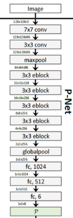 GitHub - ashishgupta2598/Object-Pose-Estimation