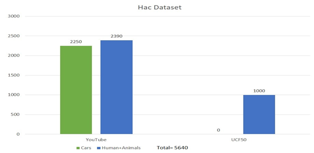 GitHub - Motwkel-Mohammed/Smart-Video-Monitoring: This Smart Video ...