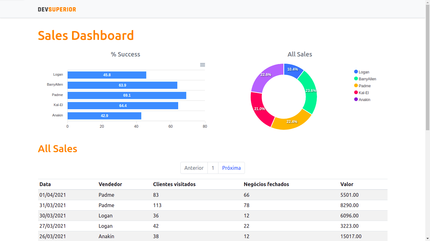 GitHub - mayconb2/bootcamp-spring-react: Project developed in Bootcamp ... GitHub - mayconb2/bootcamp-spring-react: Project developed in Bootcamp ...