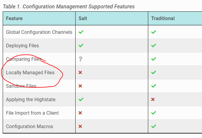 Configuration files options missing · Issue #2060 · uyuni-project/uyuni · GitHub