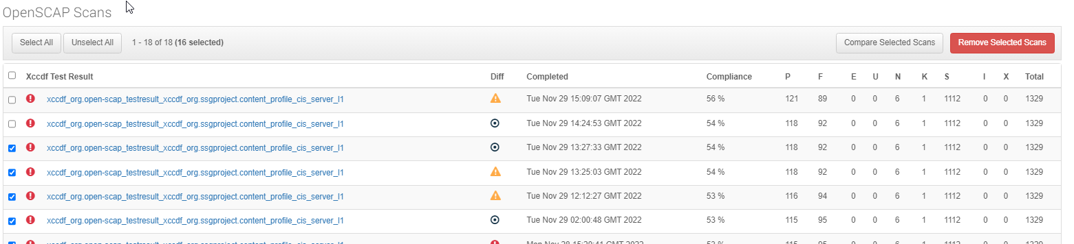 Unable to delete scap scan results through webui. · Issue #6263 · uyuni-project/uyuni · GitHub