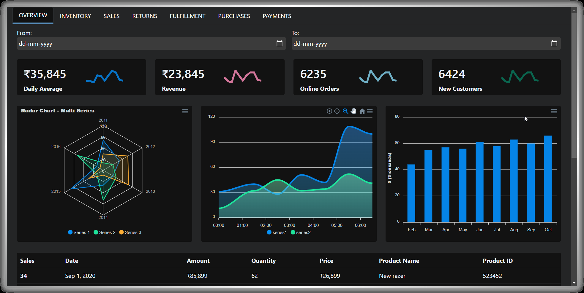 GitHub - AnshumanFauzdar/dashboardX