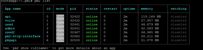 Strange Pm2 List Output · Issue 3013 · Unitechpm2 · Github 6517